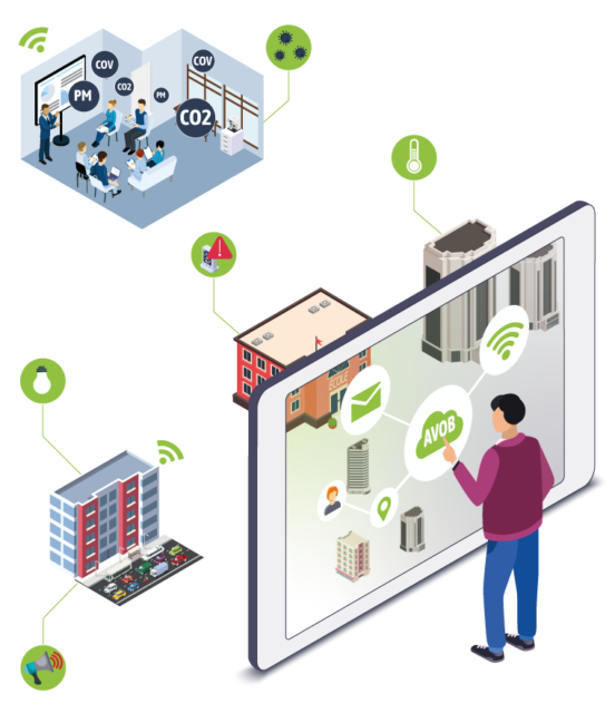 (luminosité, mouvement)